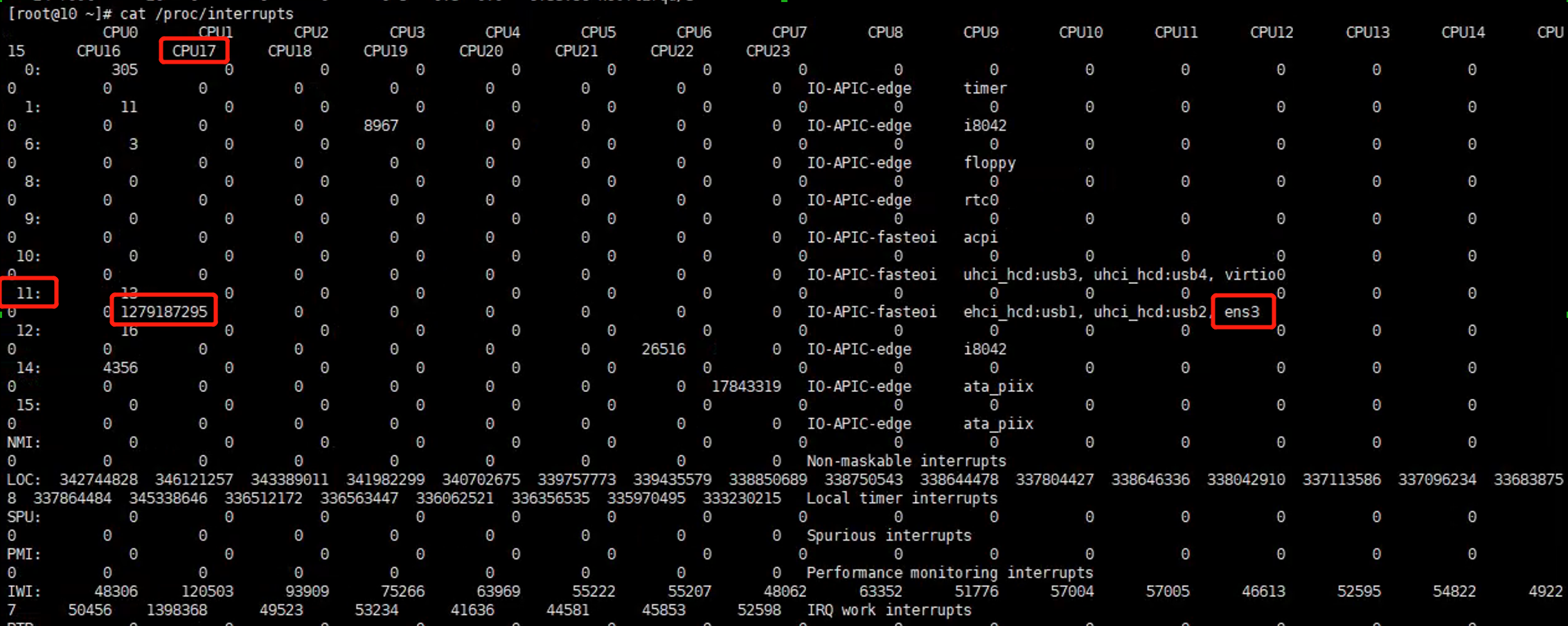 ksoftirqd occupied 100% CPU | slu blog